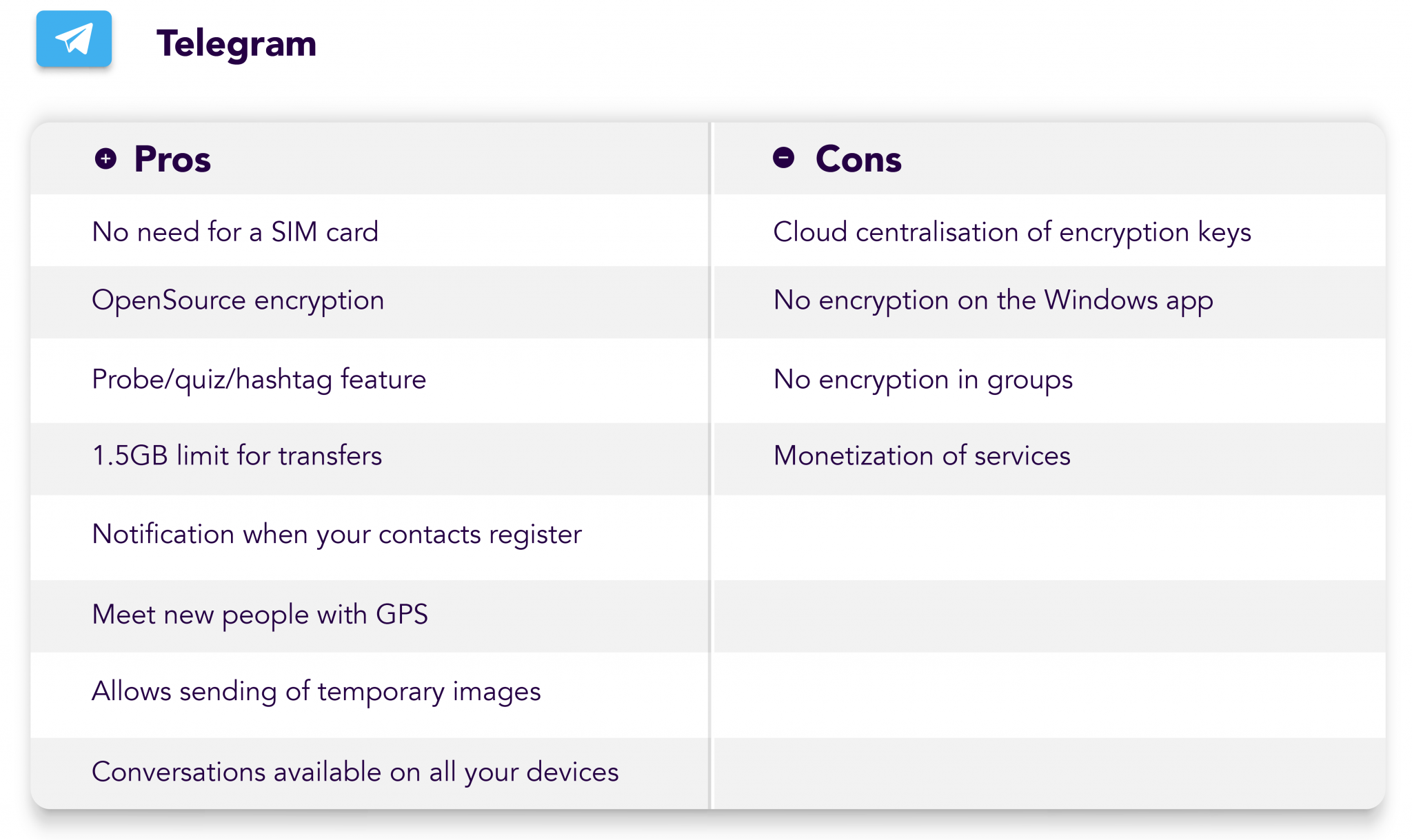 Analysis of WhatsApp's New Privacy Policy