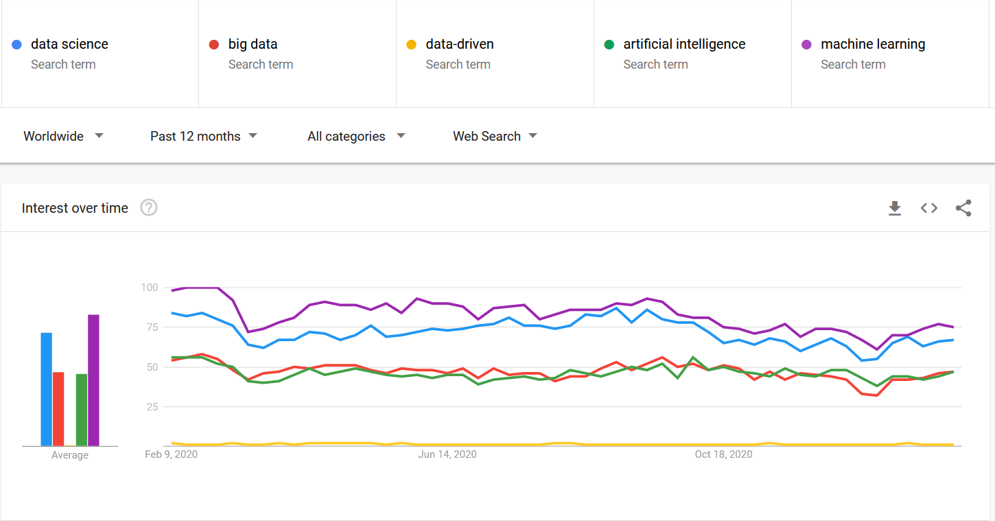 Insight - Is your organization TRULY data-driven? 12 questions to find out!