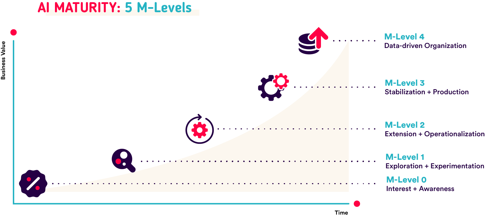 Addressing Common AI Challenges with a Proper Strategy - Blog