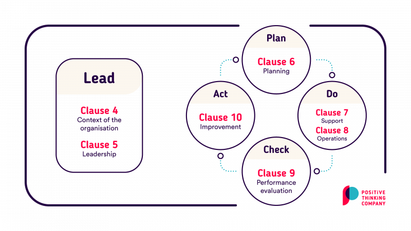 ISO 27001 Certification - Why your organization should implement it?