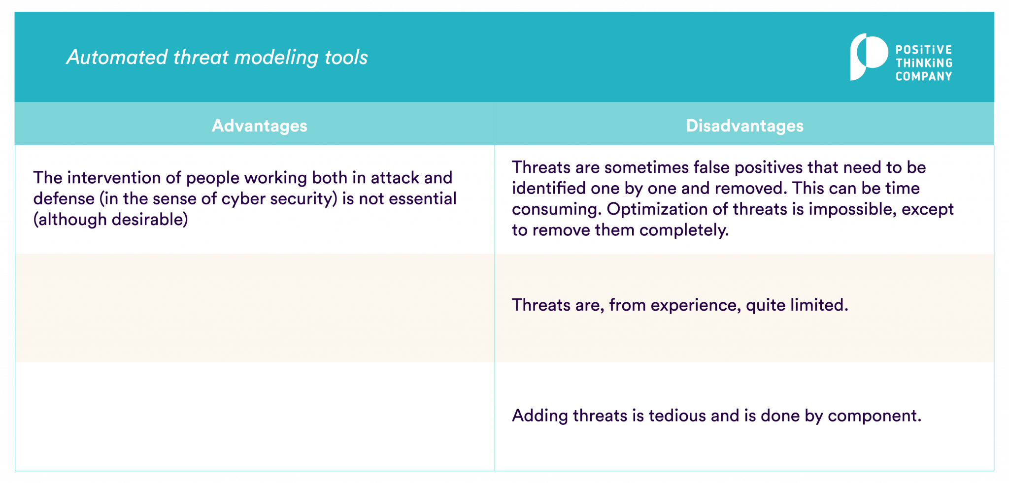 Which Threat Modeling Method to Choose For Your Company?