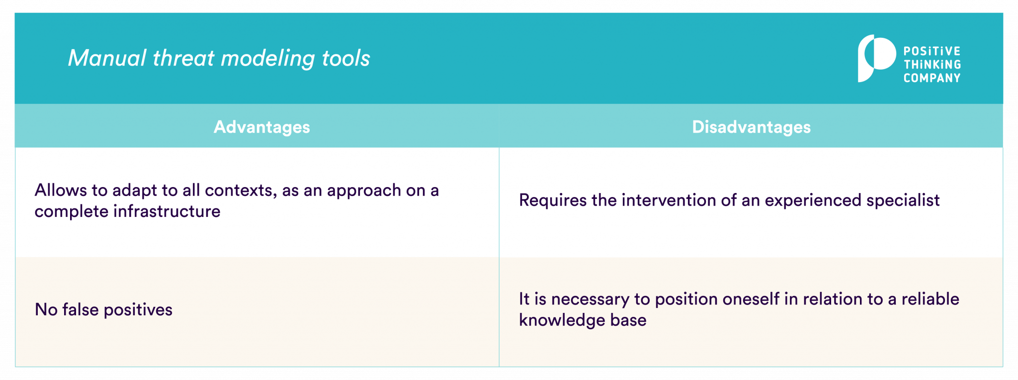 Which Threat Modeling Method to Choose For Your Company?