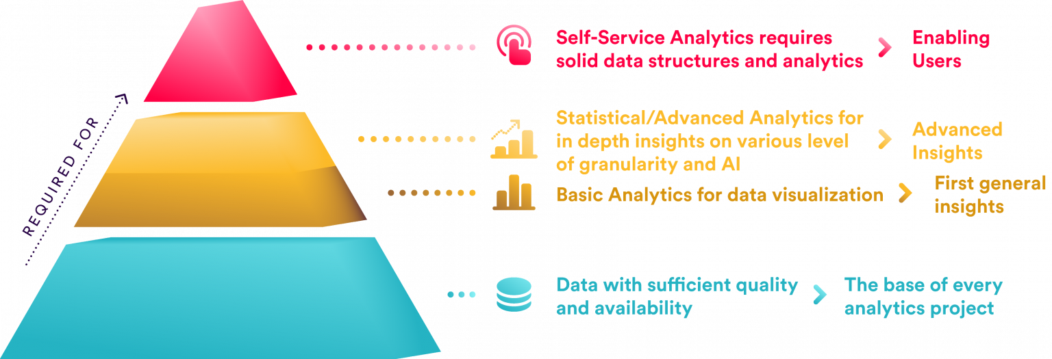 Why Data Quality is Still So Important? | Challenges & Tips