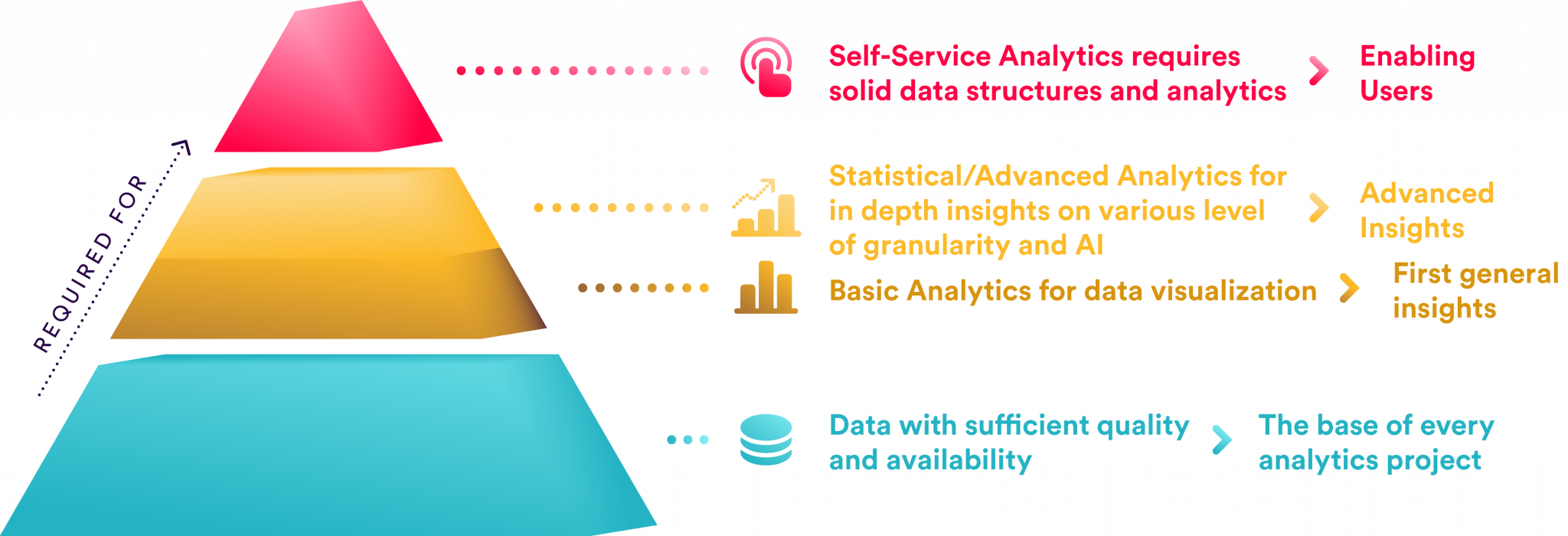 Why Data Quality is Still So Important? | Challenges & Tips