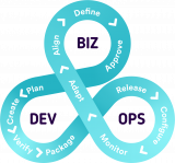 BizDevOps, New Key of Collaboration between IT & Sales Teams