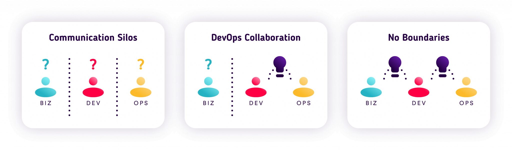 BizDevOps, New Key of Collaboration between IT & Sales Teams