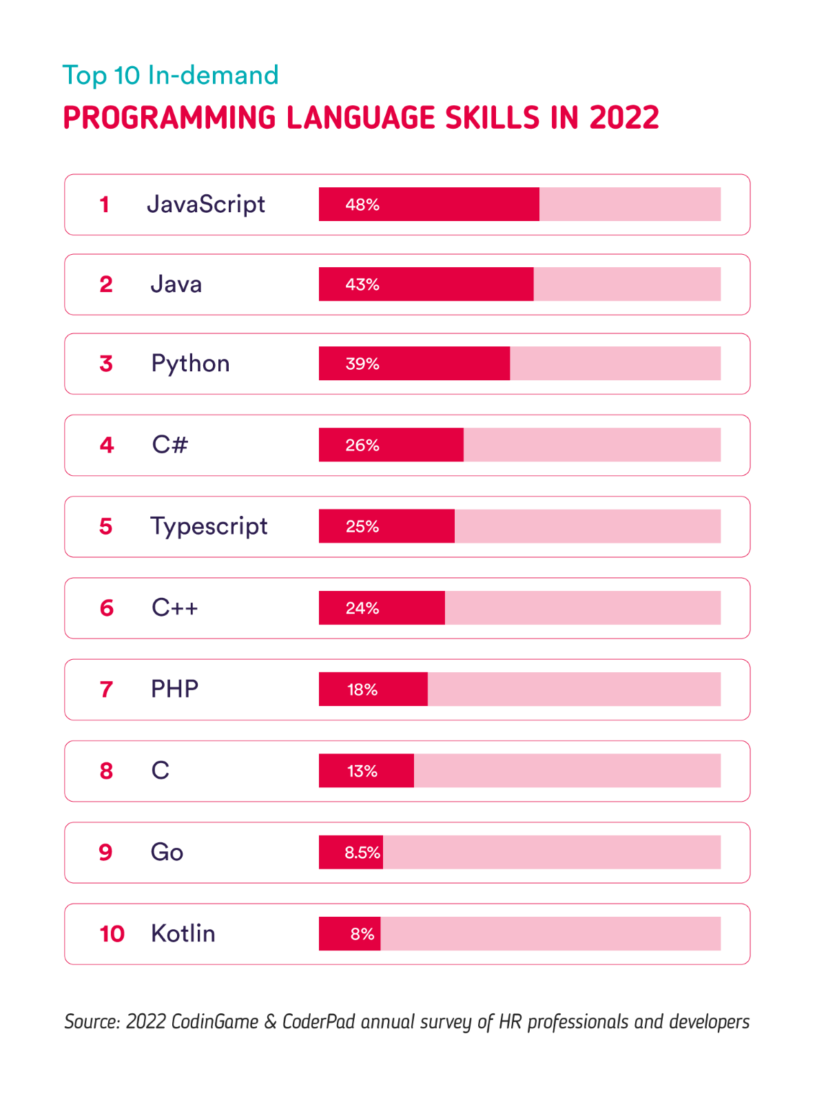 3 Criteria to Consider When Picking a Technology Partner