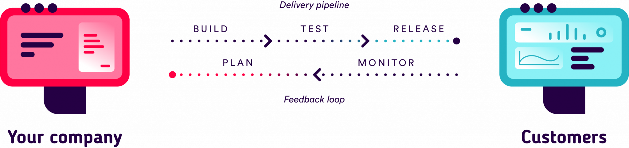How to set up a DevSecOps stack with AWS How to set up a DevSecOps stack with AWS
