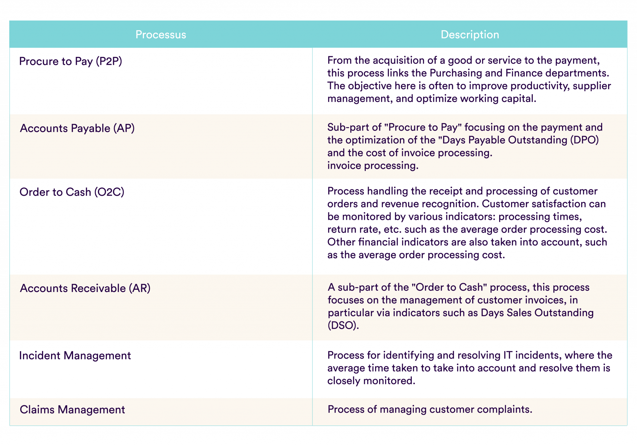 Process Mining - What it is & Why Should Companies Use It?