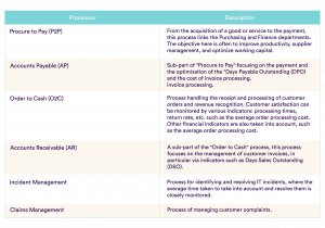 Process Mining - What it is & Why Should Companies Use It?