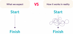 Process Mining - What it is & Why Should Companies Use It?