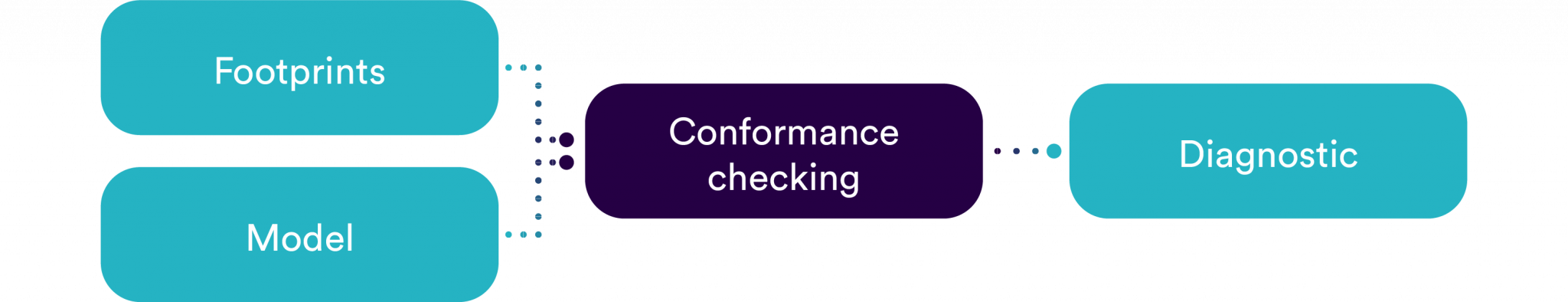 Process Mining - What it is & Why Should Companies Use It?