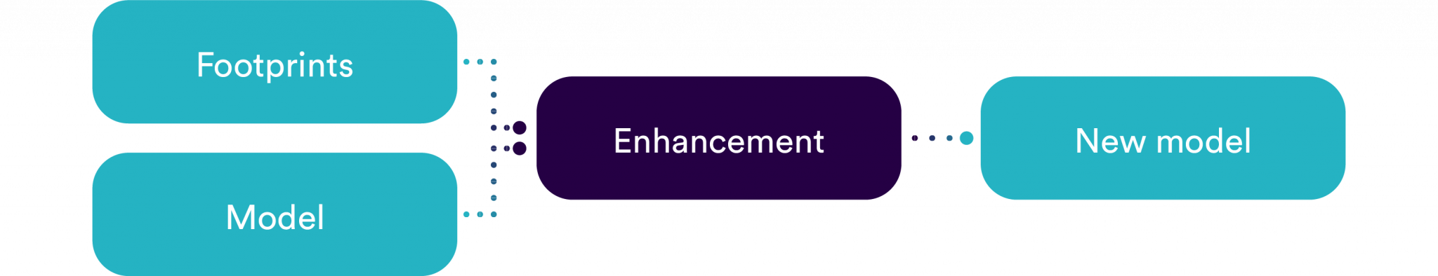 Process Mining - What it is & Why Should Companies Use It?