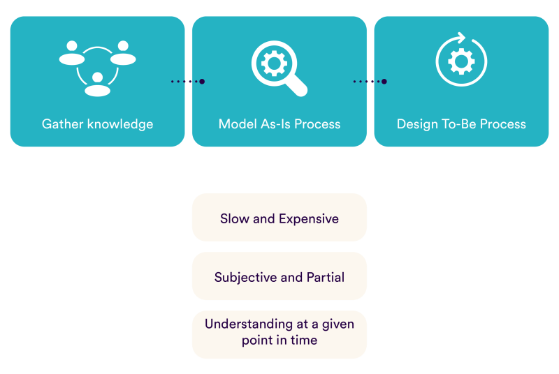 Process Mining - What it is & Why Should Companies Use It?