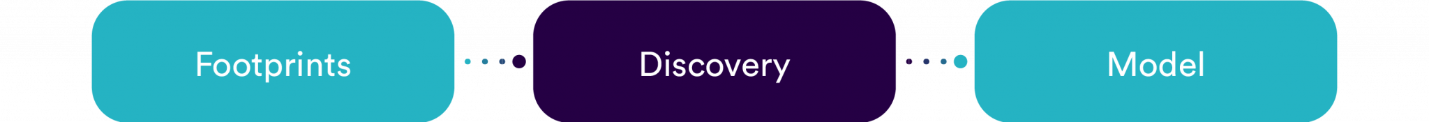 Process Mining - What it is & Why Should Companies Use It?