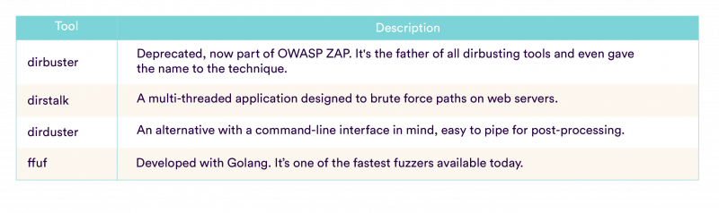 Top 10 Penetration Testing Tools for Cybersecurity Pros [2023]