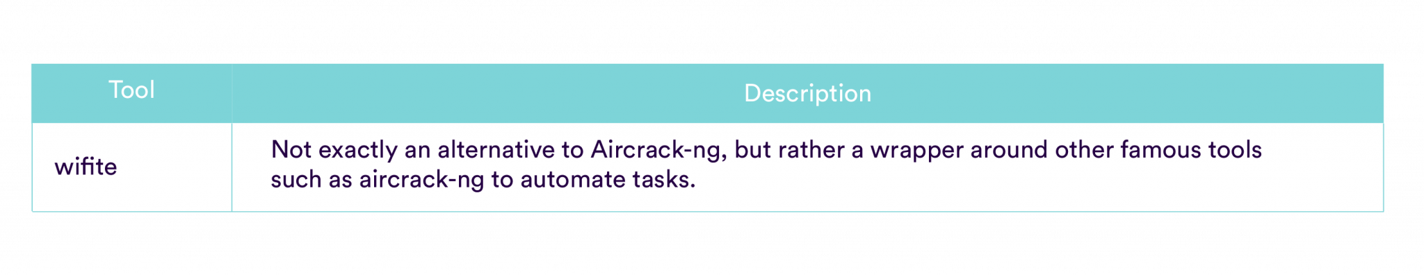 Top 10 Penetration Testing Tools for Cybersecurity Pros [2023]