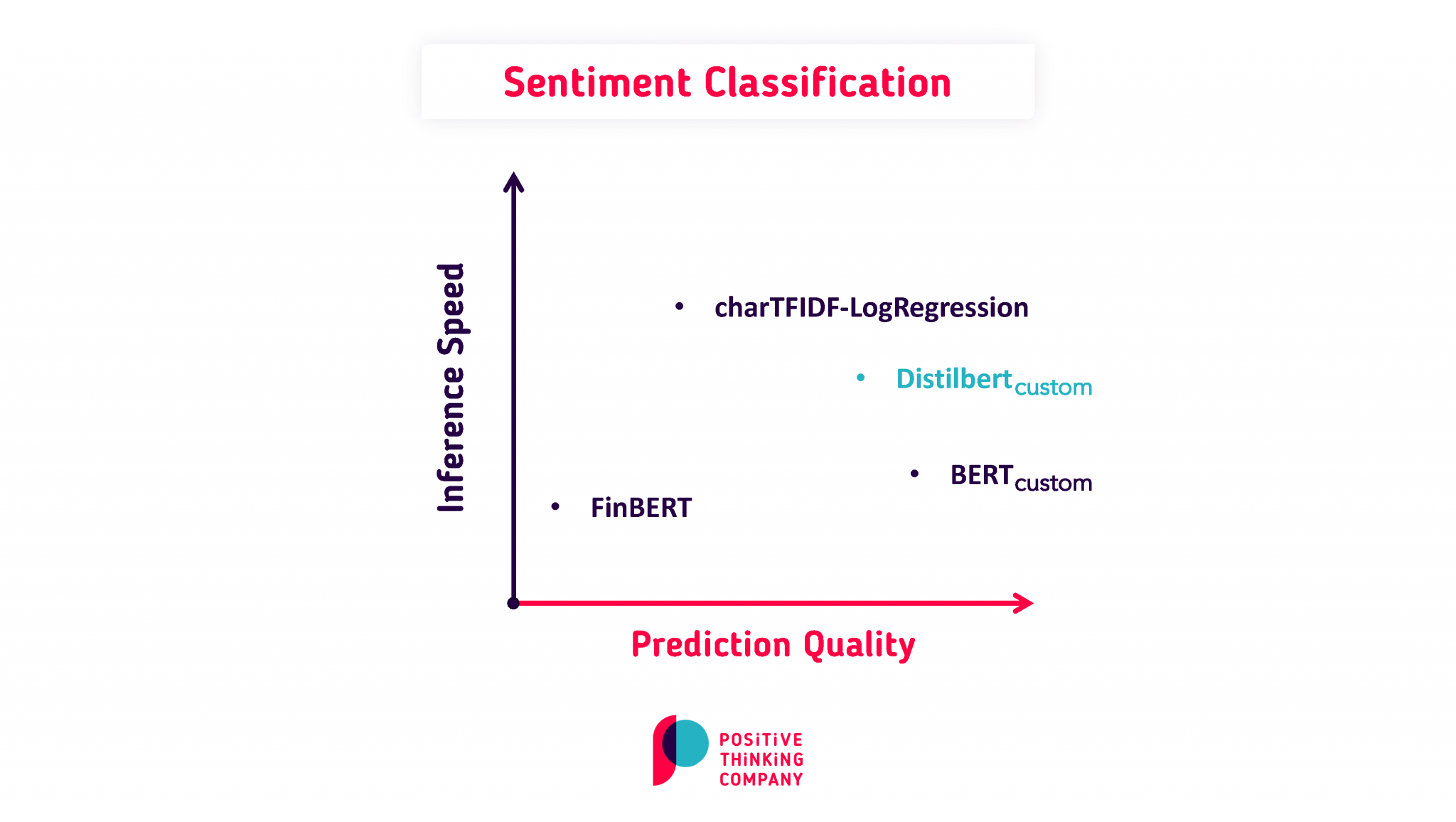 Case Study: Developing an Automated Sentiment Analysis Service
