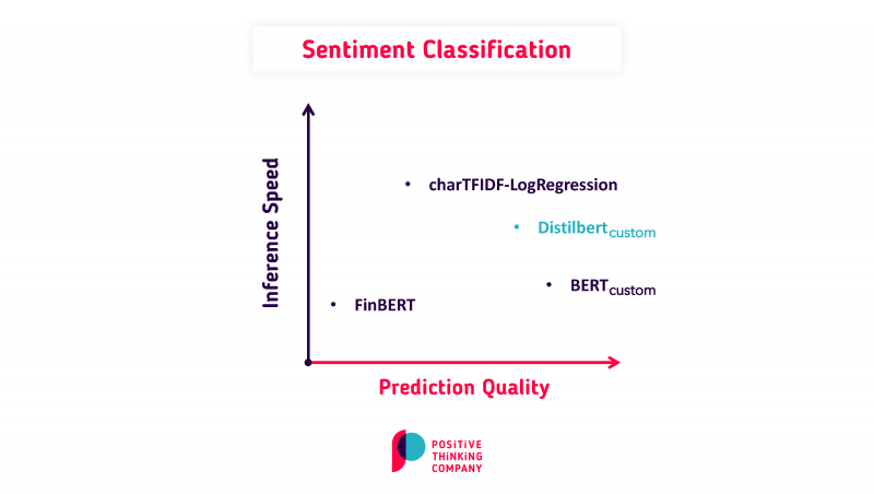 Case Study: Developing an Automated Sentiment Analysis Service