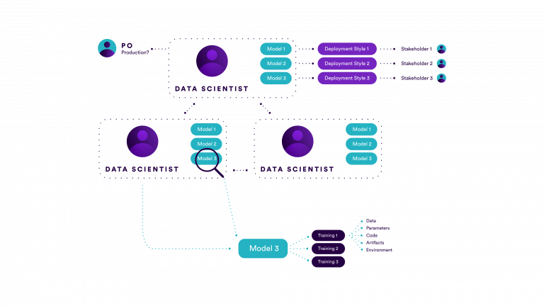 Enabling Stable MLOps with Microsoft Azure and Databricks Enabling Stable MLOps with Microsoft Azure and Databricks