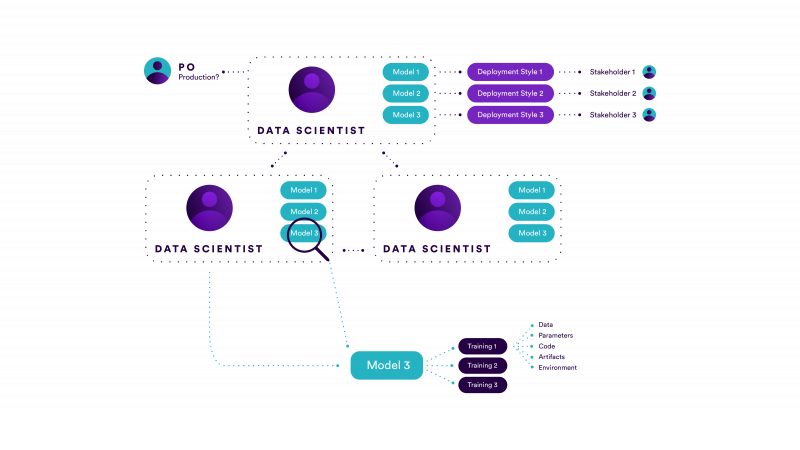 Enabling Stable MLOps with Microsoft Azure and Databricks