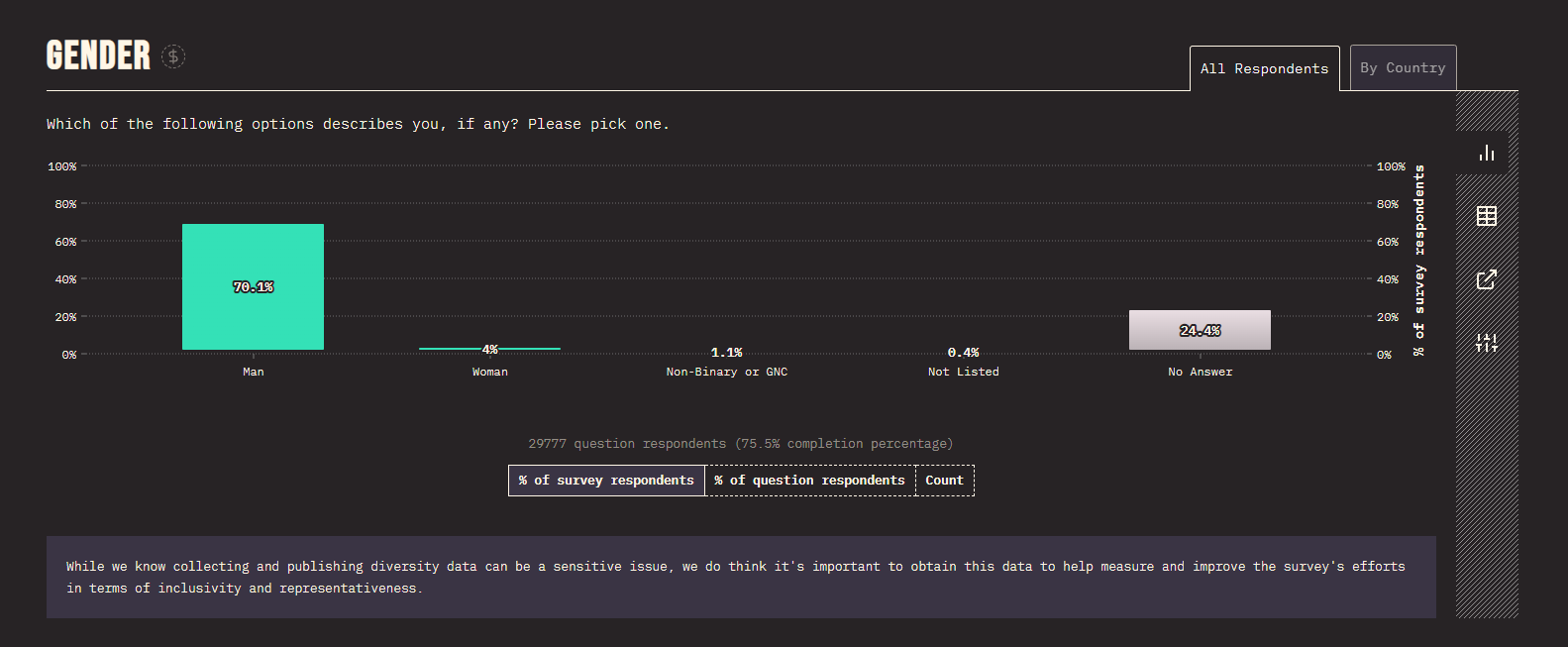 State of JS 2022 – Key Takeaways & Focus