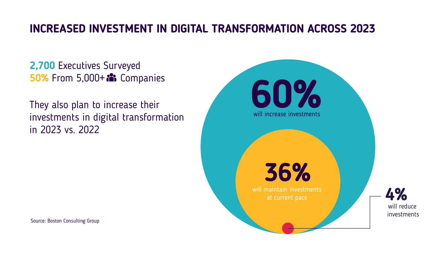 Embracing Digital Transformation in a Rapidly Evolving Economy