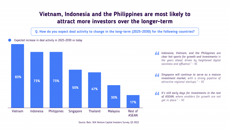 VIETNAM - A new leading destination for Software Development in APAC
