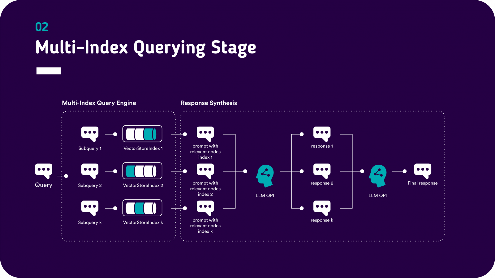Parallel Multi-Document Question Answering With Llama Index