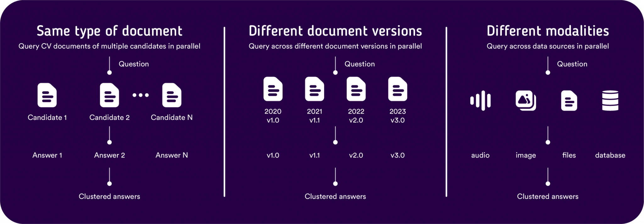 Parallel Multi-Document Question Answering With Llama Index