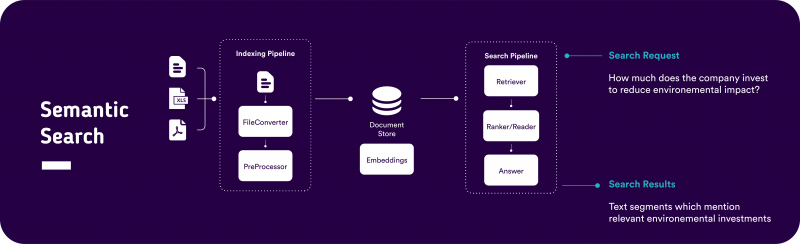 Harnessing NLP for Effective ESG Reporting: Insights for SMEs