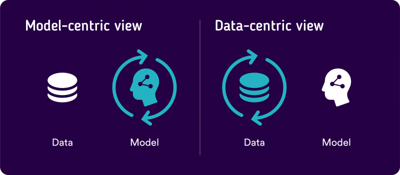 Unlocking the Potential of Data-centric AI in Generative AI and NLP
