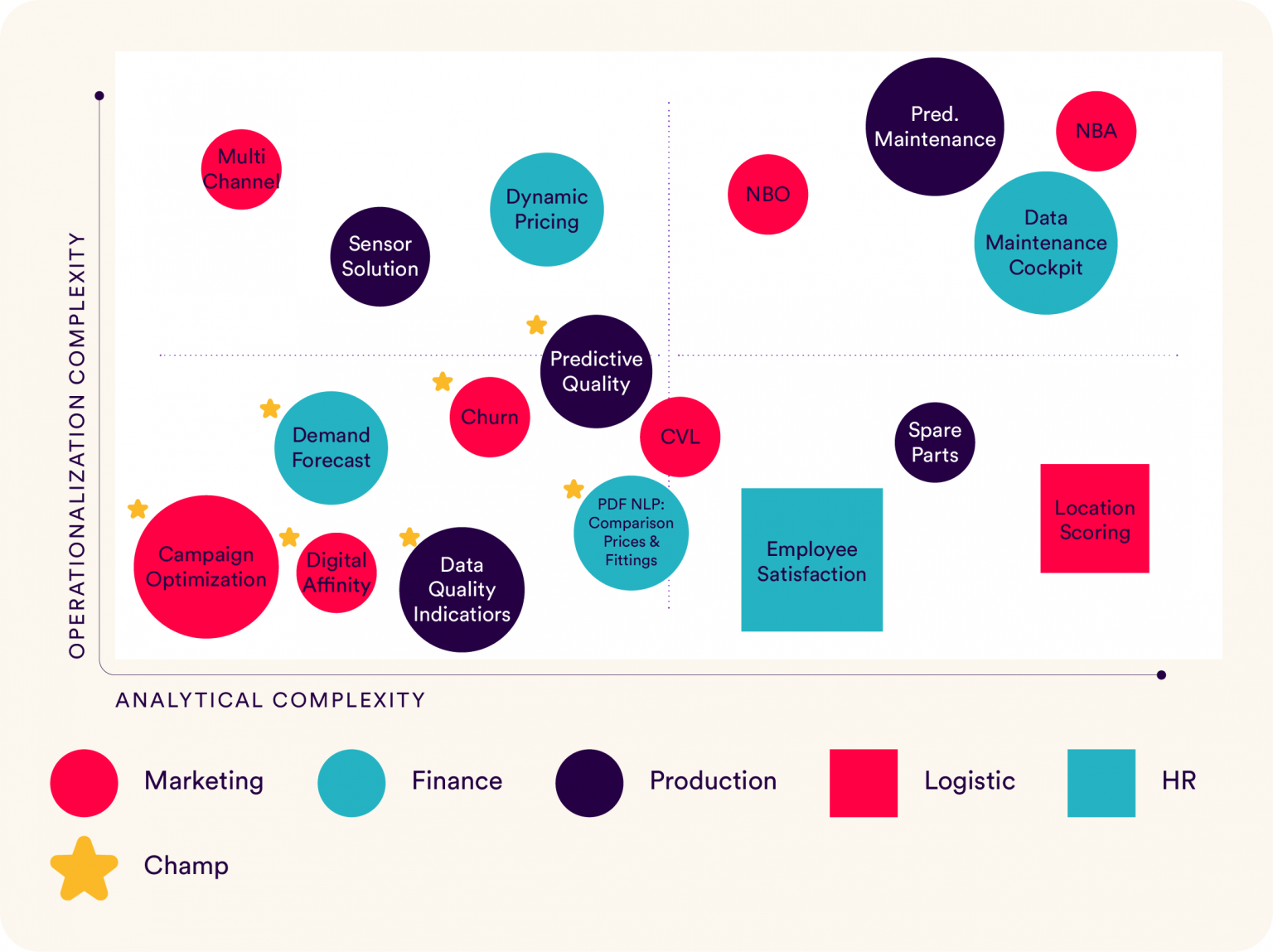 The Three Main Benefits of a Well-designed AI Strategy - Blog