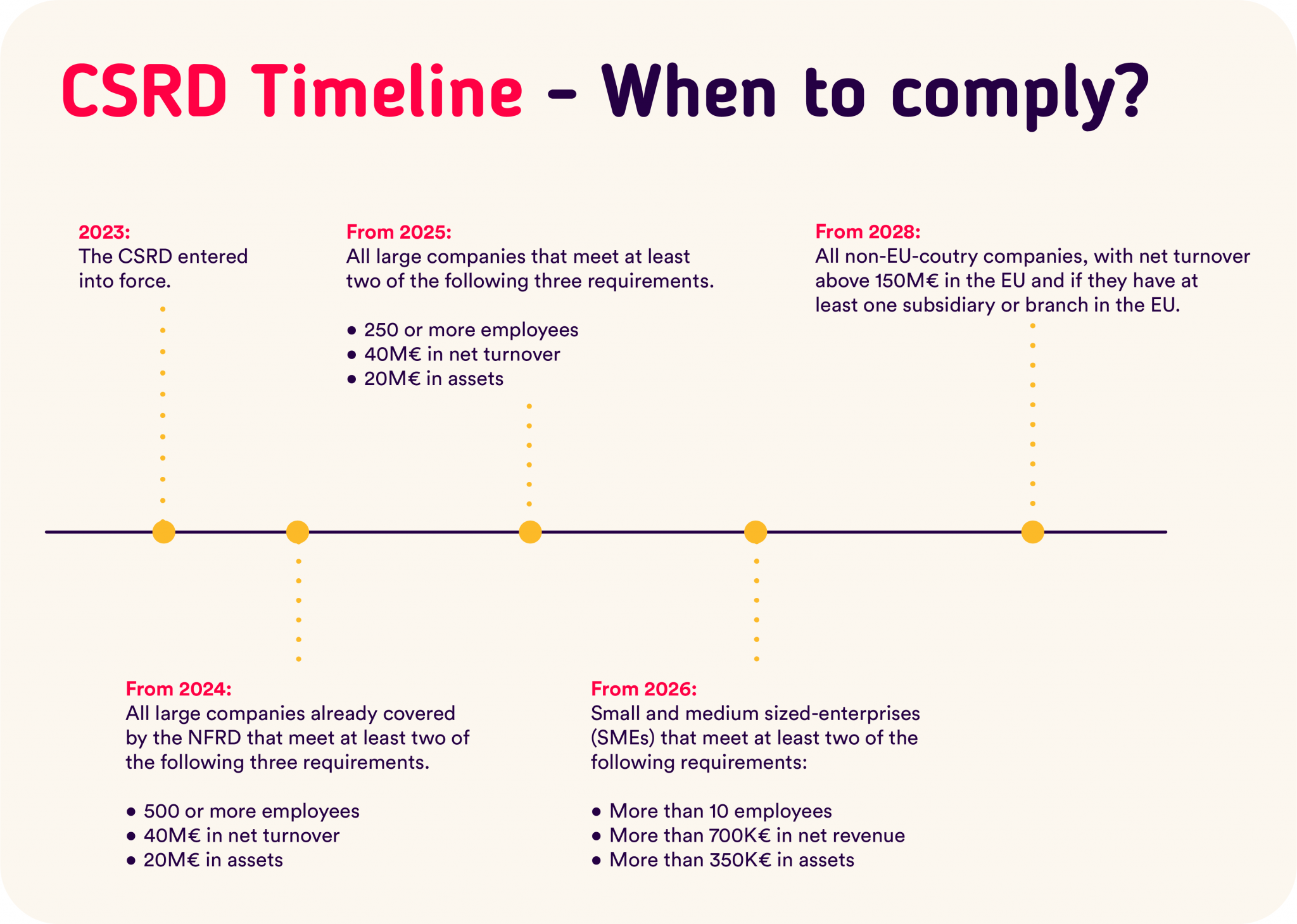 Mastering CSRD/ESG Initiatives with a Data-driven Approach